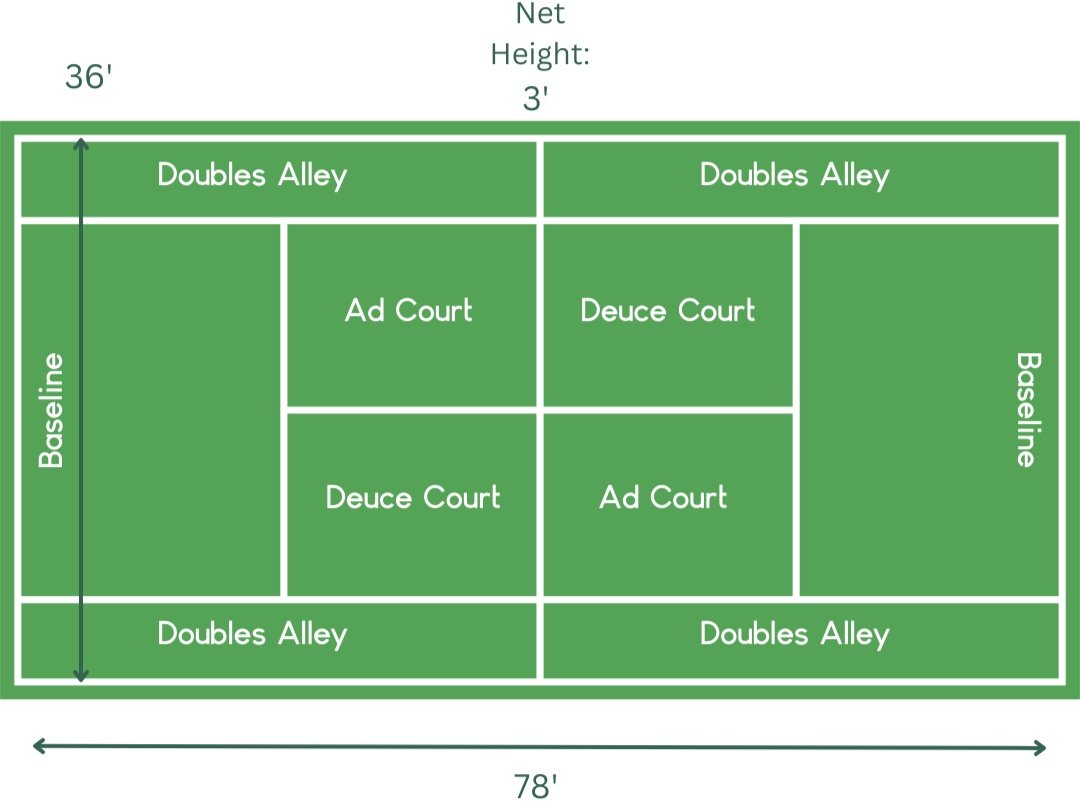 Basic Tennis Terms – Edara Apparel